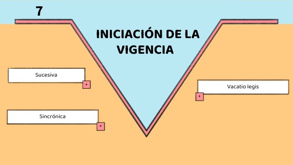 Vigencia
