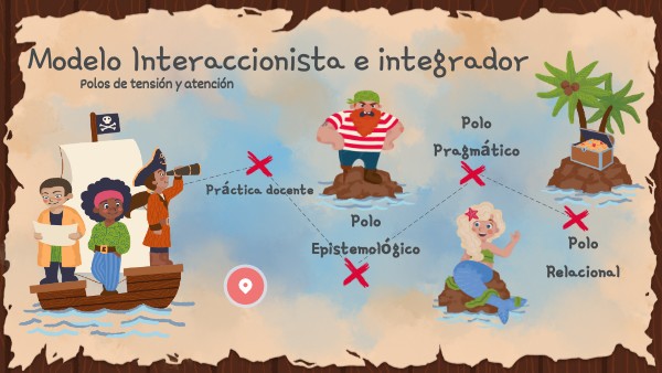 Modelo Interaccionista e integrador