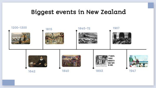 TIMELINE NEW ZEALAND