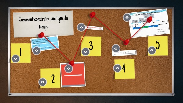 Comment construire une ligne du temps