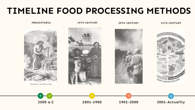TIMELINE FOOD PROCESSING METHODS