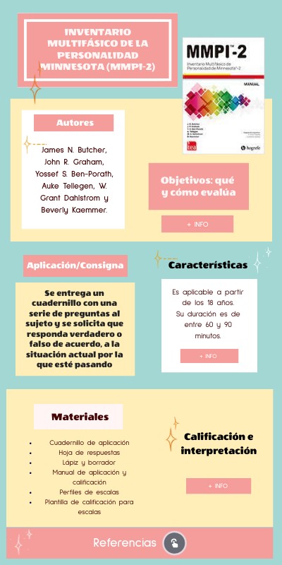 Ficha técnica MMPI-2
