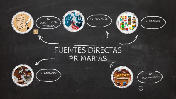 FUENTES DIRECTAS PRIMARIAS