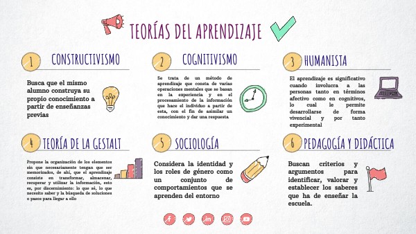 TEORÍAS EL APRENDIZAJE