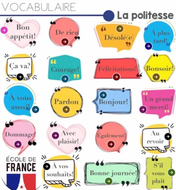 La Politesse