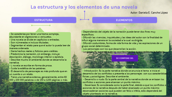 La estructura y los elementos de una novela