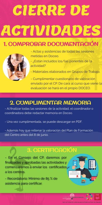 CIERRE DE ACTIVIDADES 2020/21