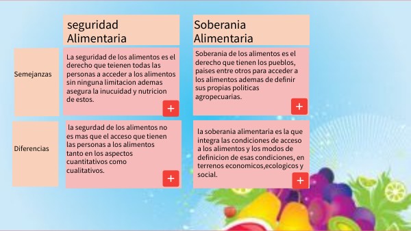 Segurida y Soberania de los alimentos