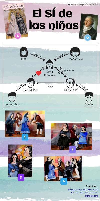 Infografía de "El sí de las niñas"