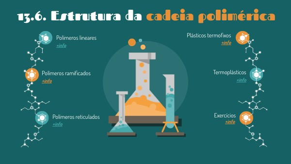 Estrutura Polimerica Linear