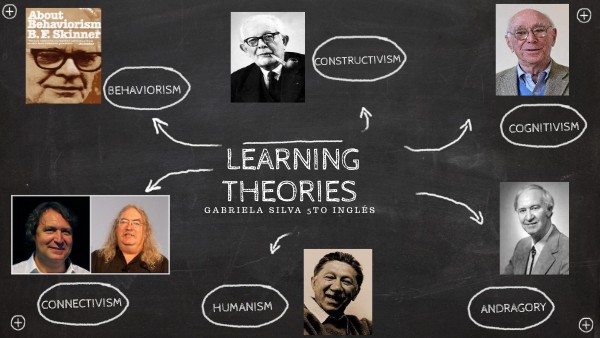 COMPARING LEARNING THEORIES