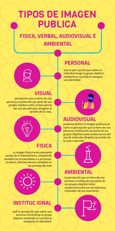 Tipos de imagen publica