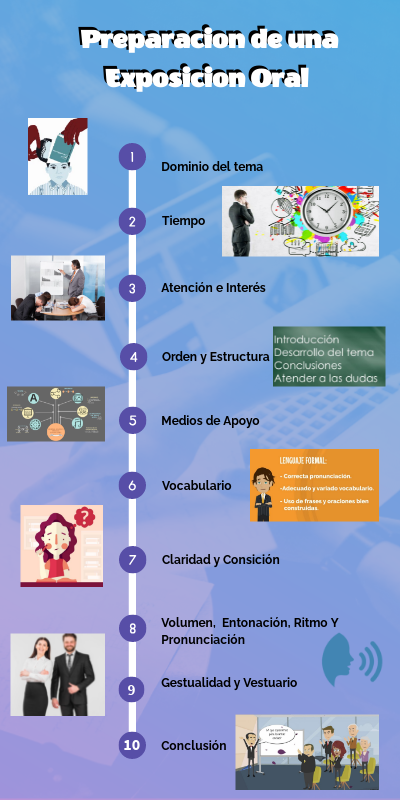 Preparación de una Exposición Oral