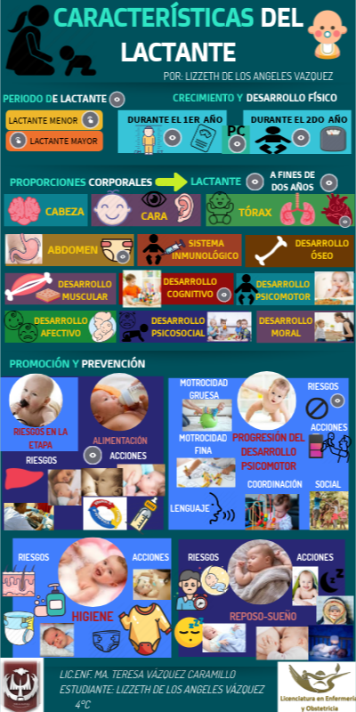CARACTERISTICAS DEL LACTANTE