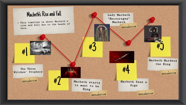 Timeline Macbeth's Rise and Fall