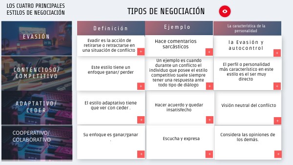 CUADRO COMPARATIVO ESTILOS DE NEGOCIACIÓN