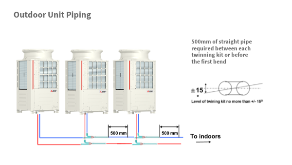 Outdoor Unit Piping