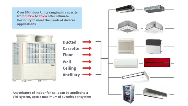 Introduction to Indoor Units