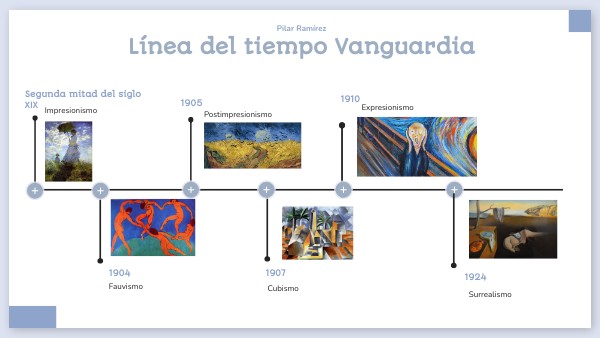 Línea del tiempo Vanguardia