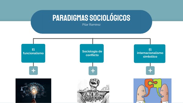 Paradigmas sociológicos