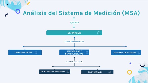 2.9 Análisis del sistema de medición(MSA)