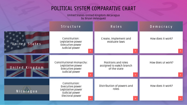 POLITICAL SYSTEM COMPARATIVE CHART