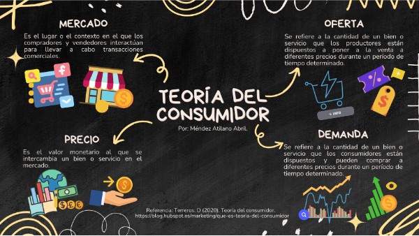 Teoría del consumidor