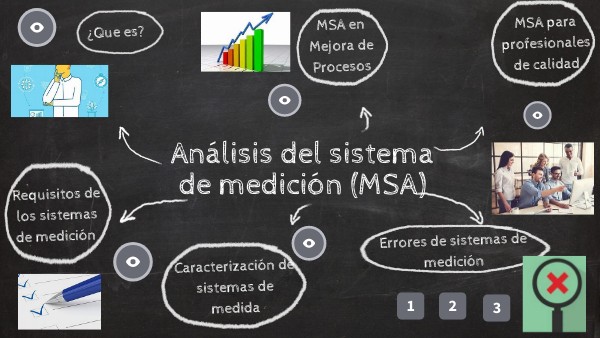 2.9 Análisis del sistema de medición (MSA)