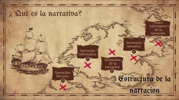 ¿Que es la narracion?