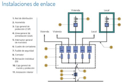 Instalaciones de enlace