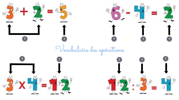 1e - Vocabulaire des opérations dans N