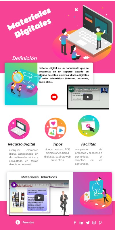 Materiales Digitales