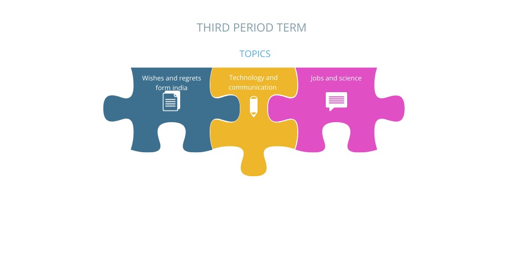 Third Term Topics Third Term Topics