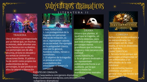Subgéneros Dramáticos