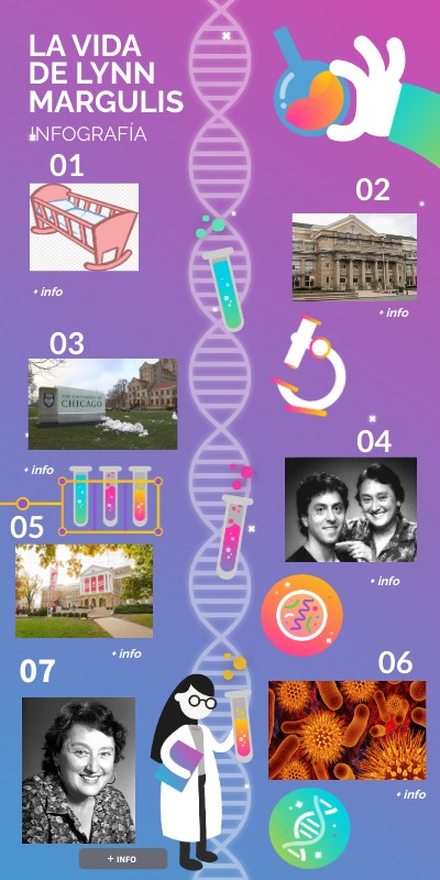 INFOGRAFÍA LYNN MARGULIS.