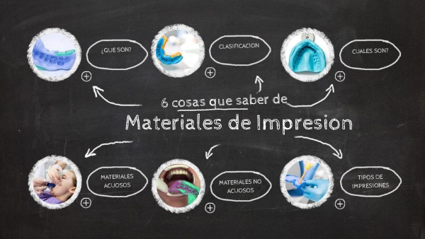 MATERIALES DE IMPRESION