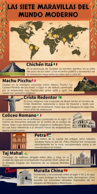 INFOGRAFIA LAS 7 MARAVILLAS DEL MUNDO