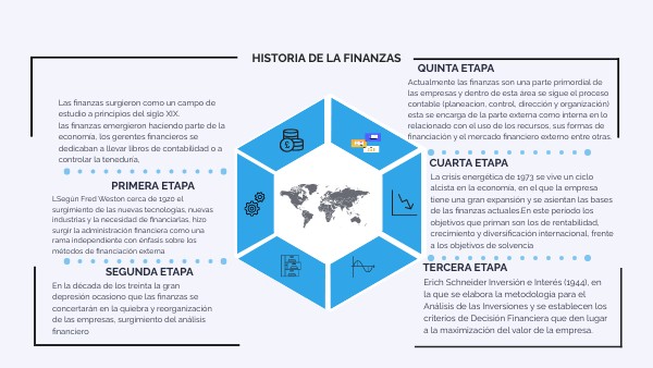 HISTORIA DE LAS FINANZAS
