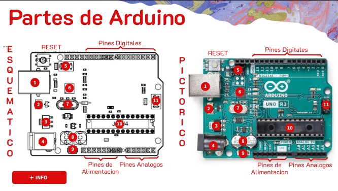 Partes de Arduino