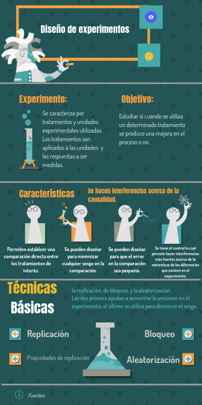 Diseño De Experimento
