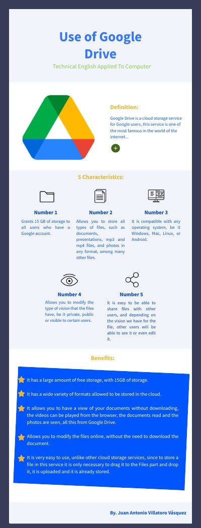 Google Drive