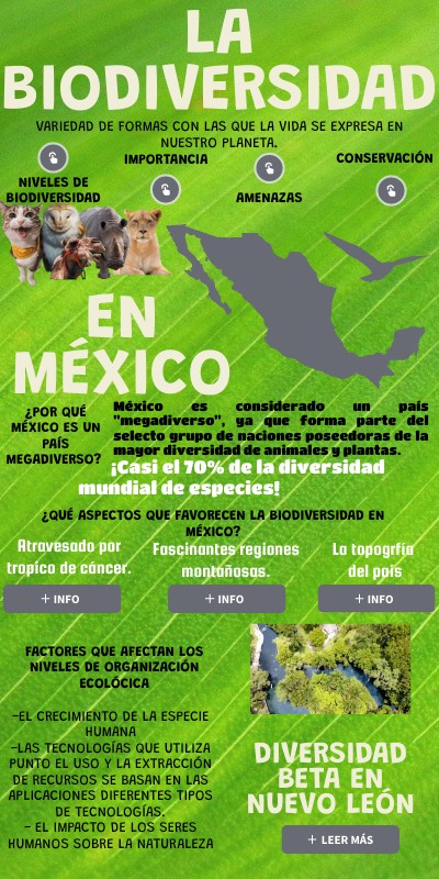 La biodiversidad en México