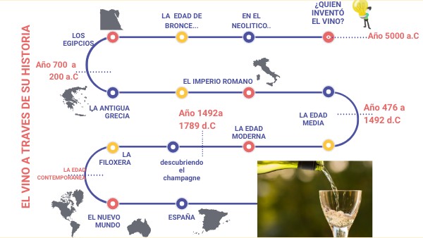 historia del vino