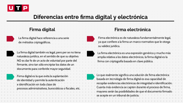 Semana 16 - Diferencias entre firma digital y electrónica