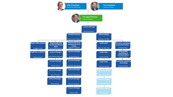 Organization Chart France December 2020