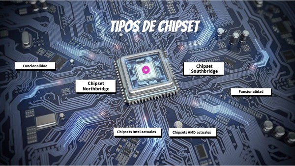 Tipos de Chipset