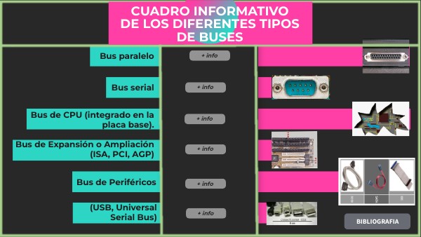 cuadro informativo de los diferentes tipos de buses