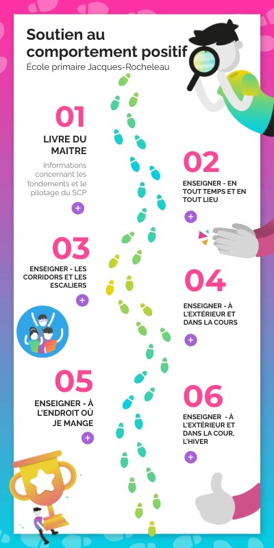 Soutien au comportement positif - Jacques-Rocheleau