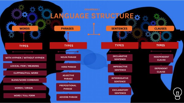 LANGUAGE STRUCTURE