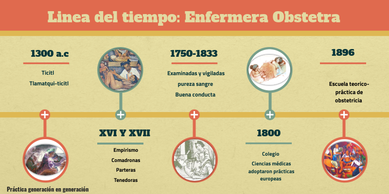 ANTECEDENTES ENFERMERA OBSTETRA